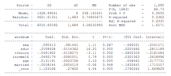 Solved NOTE: Q22-Q28 relate to each other. Use the following | Chegg.com