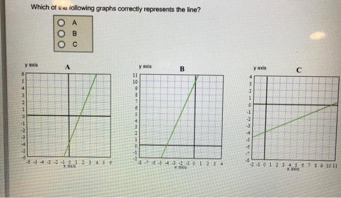 Solved A certain line is defined by the equation 5x-8 What | Chegg.com