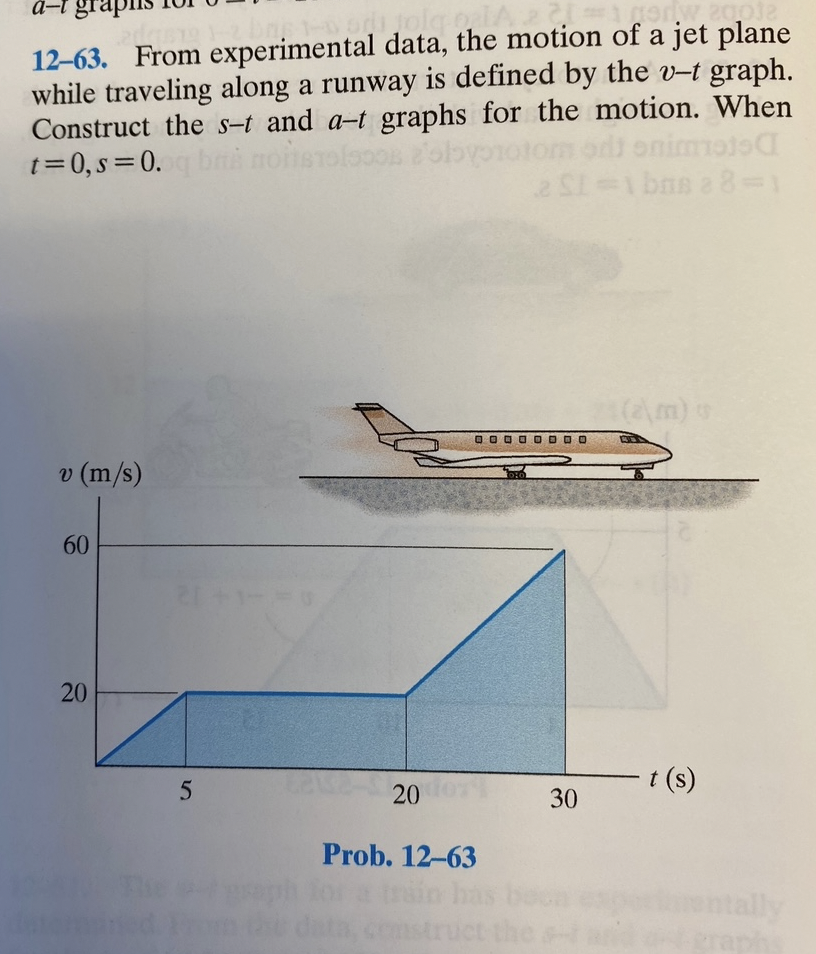 Solved 12-63. ﻿From experimental data, the motion of a jet | Chegg.com