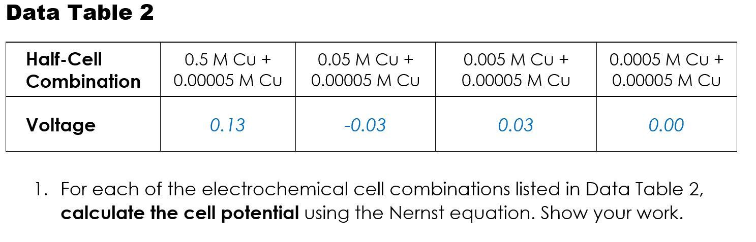 Solved For each of the electrochemical cell combinations | Chegg.com