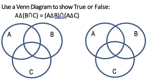 Solved Use a Venn Diagram to show True or False: | Chegg.com