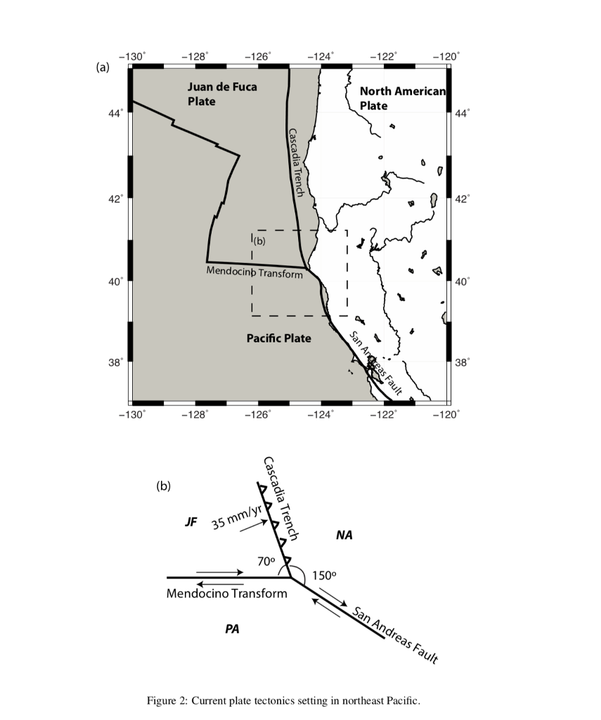 Solved Figure 2 shows the current plate tectonics setting in | Chegg.com