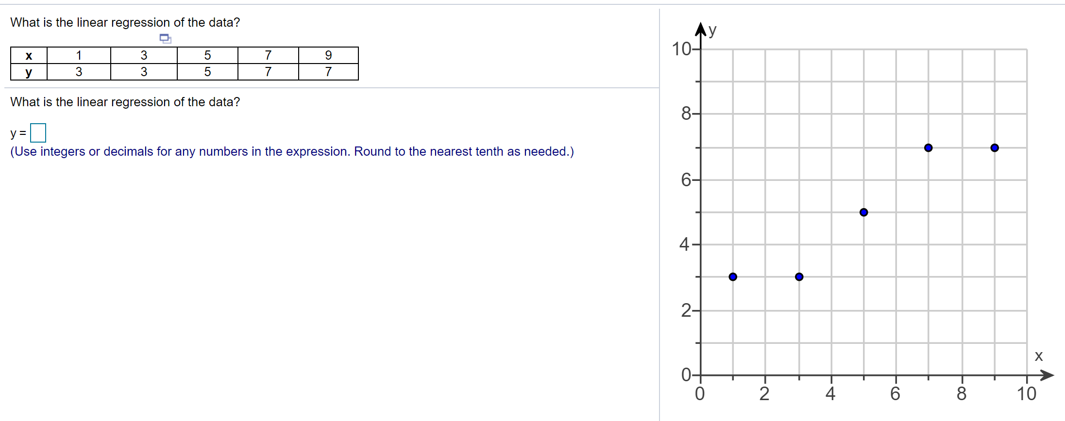 Solved What is the linear regression of the data? AY 10- X 5 | Chegg.com