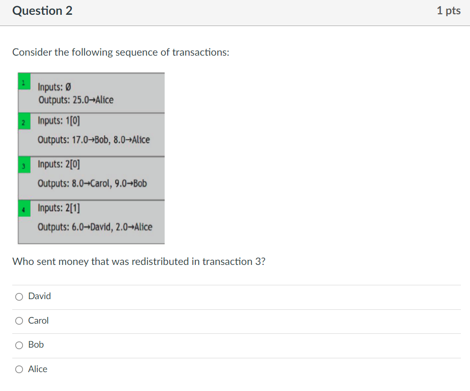Solved Question 1 1 pts Consider the following sequence of | Chegg.com