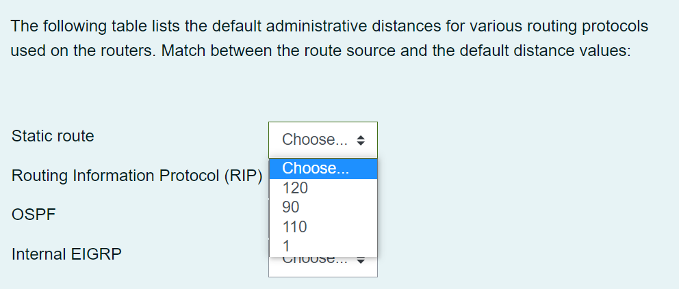 Solved Each Dynamic Routing Protocol Has Their Own Rules And 
