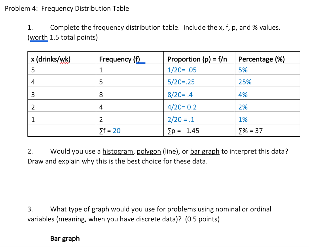 What Is The Use Of A Frequency Distribution Table Brokeasshome