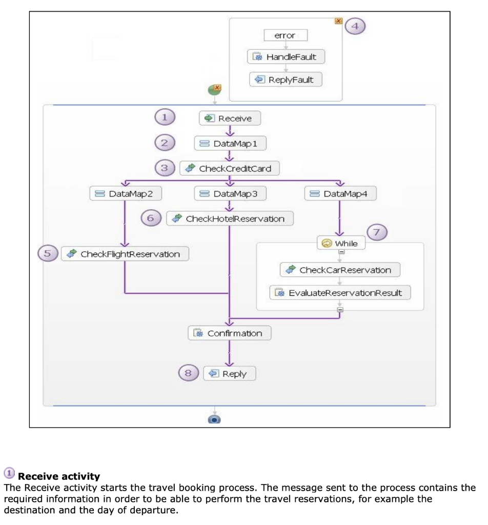 Solved Draw a Petri-Net model representing the following | Chegg.com