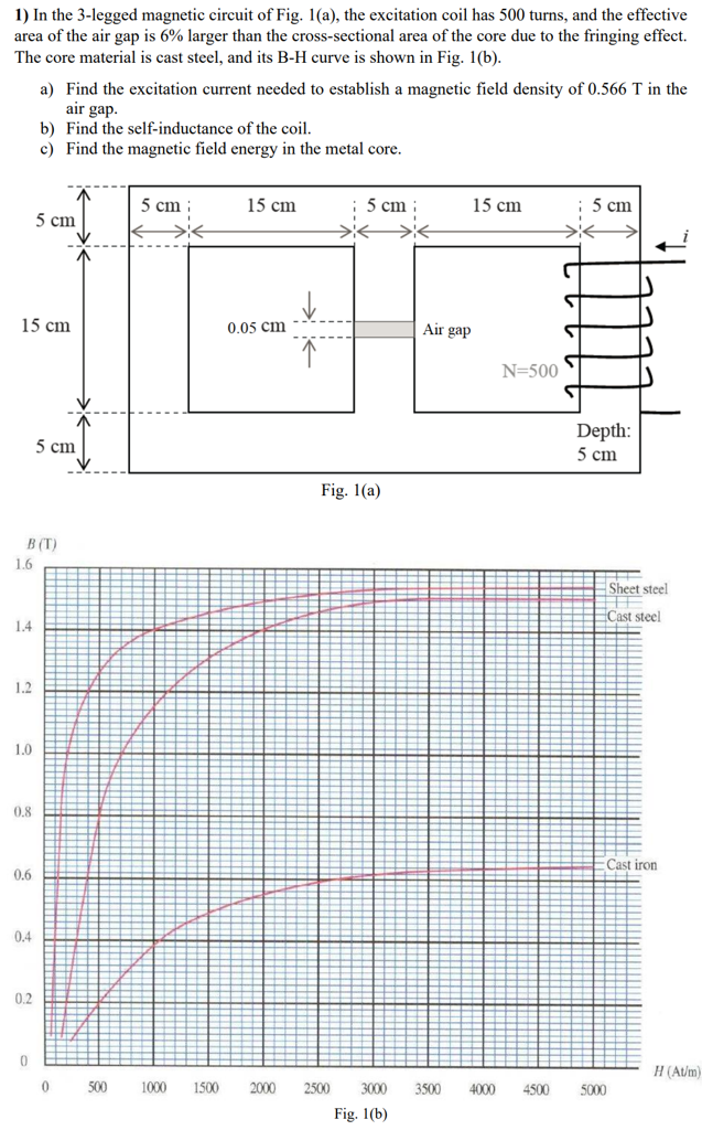 Solved 1) In the 3-legged magnetic circuit of Fig. 1(a), the | Chegg.com
