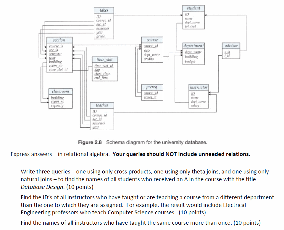 Solved According to the diagram, write the following queries | Chegg.com