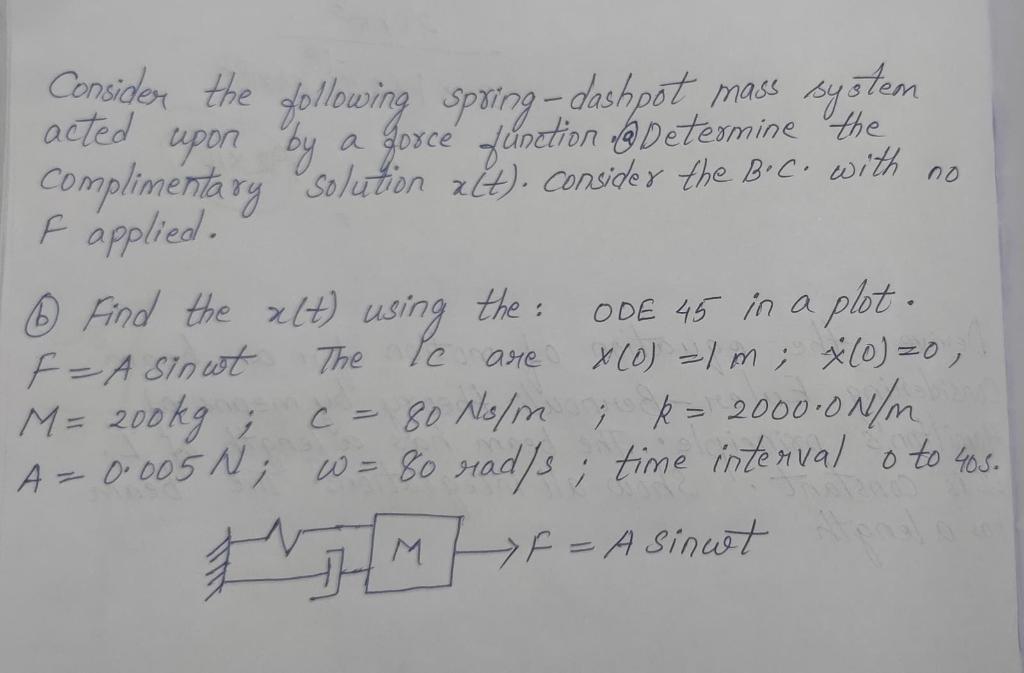 Solved Consider the following spring-dashpot mass system | Chegg.com