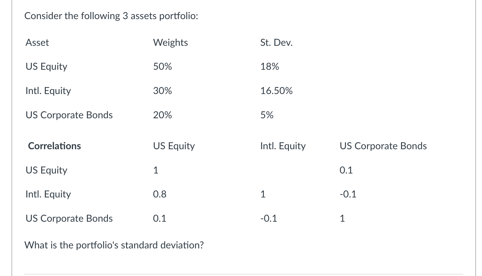 Solved Consider the following 3 assets portfolio: What is | Chegg.com
