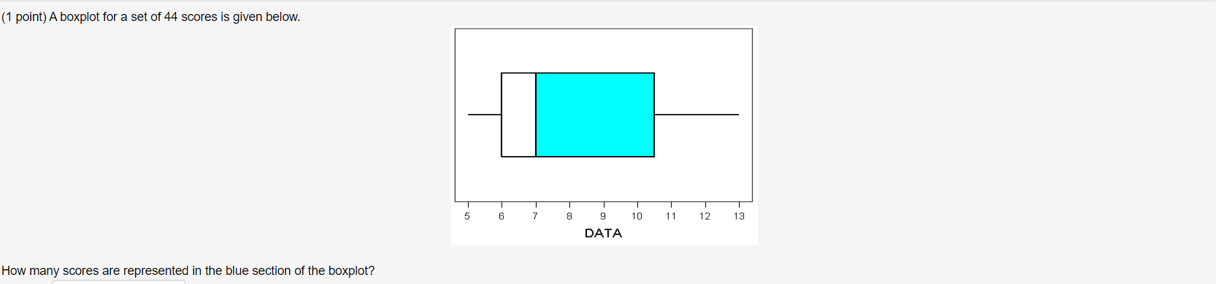 Solved |(1 point) A boxplot for a set of 44 scores is given | Chegg.com