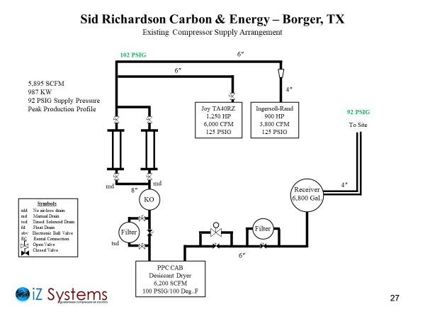 Ingersoll Rand Air Compressor Wiring Diagram