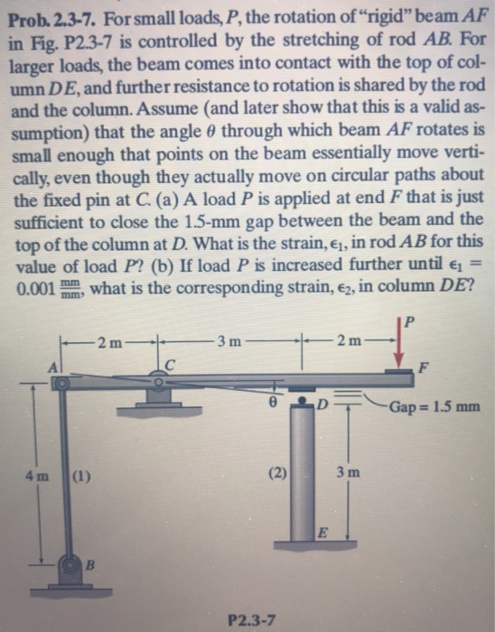 Solved Prob. 2.3-7. For small loads, P, the rotation of | Chegg.com