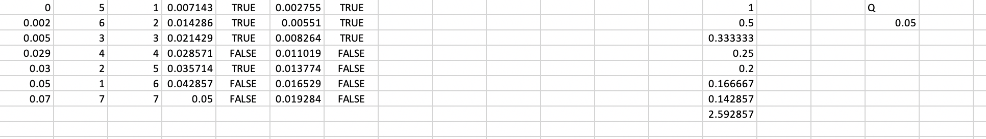 Solved For Each Of The First 10 Data Sets On Statkey Under