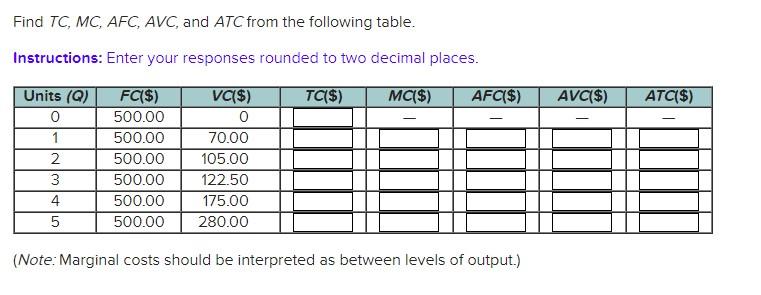 Solved Find TC,MC,AFC,AVC, and ATC from the following table. | Chegg.com
