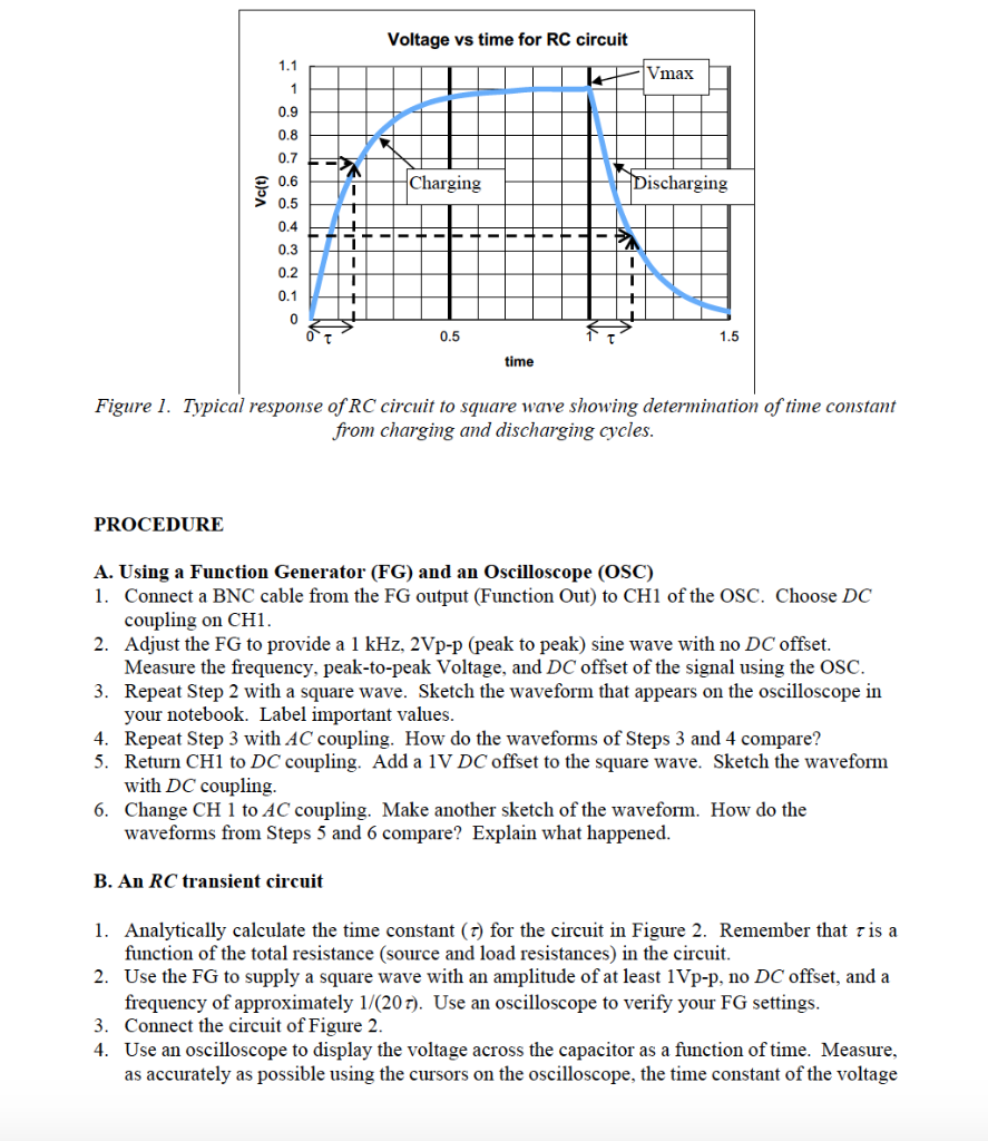 Solved LAB 7: Introduction to AC Measurements . OBJECTIVES | Chegg.com