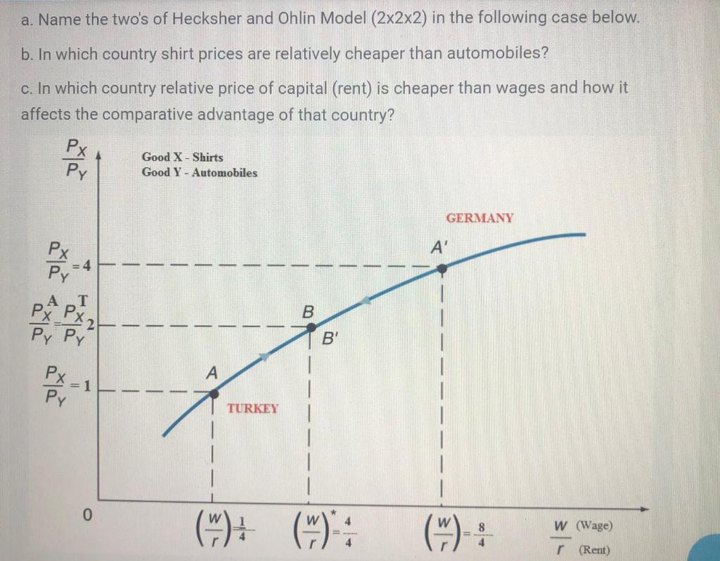 Solved Factor Price Equalisation theorem is one of the | Chegg.com