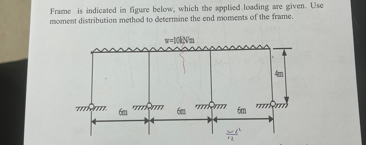 Solved Frame is indicated in figure below, which the applied | Chegg.com