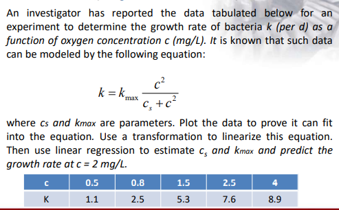 Solved An investigator has reported the data tabulated below | Chegg.com