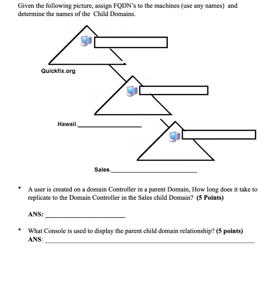 Solved Given the following picture, assign FQDN's to the | Chegg.com