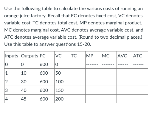 Solved 1. What is the total cost “TC” associated with | Chegg.com