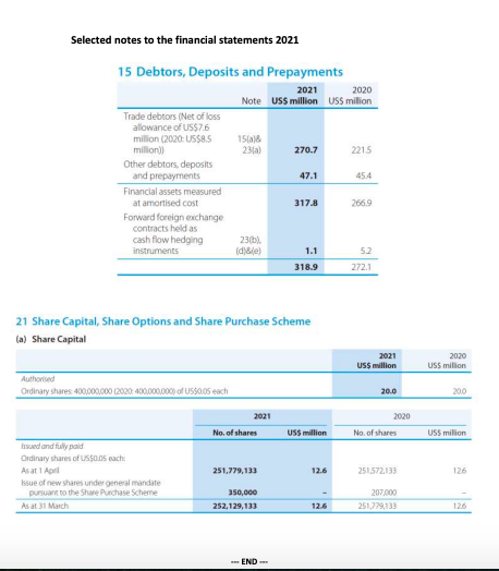 Solved Compute average trade debtors collection period for | Chegg.com