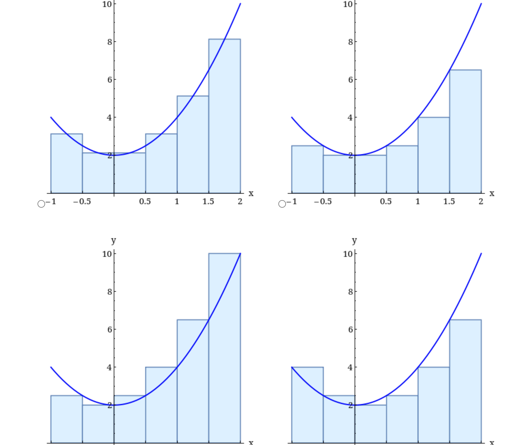 Solved (a) Estimate the area under the graph of f(x) = 2 + | Chegg.com