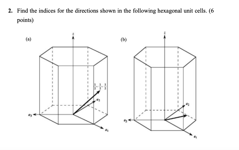Solved 2. Find the indices for the directions shown in the | Chegg.com