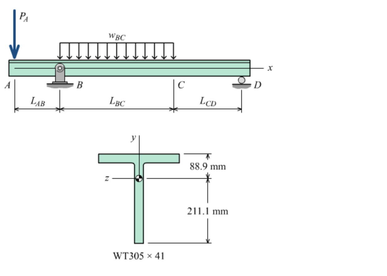 Solved A WT305 × 41 standard steel shape is used to support | Chegg.com