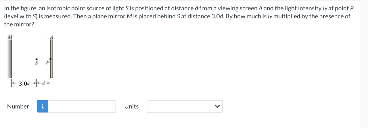 Solved In the figure, an isotropic point source of light Sis | Chegg.com