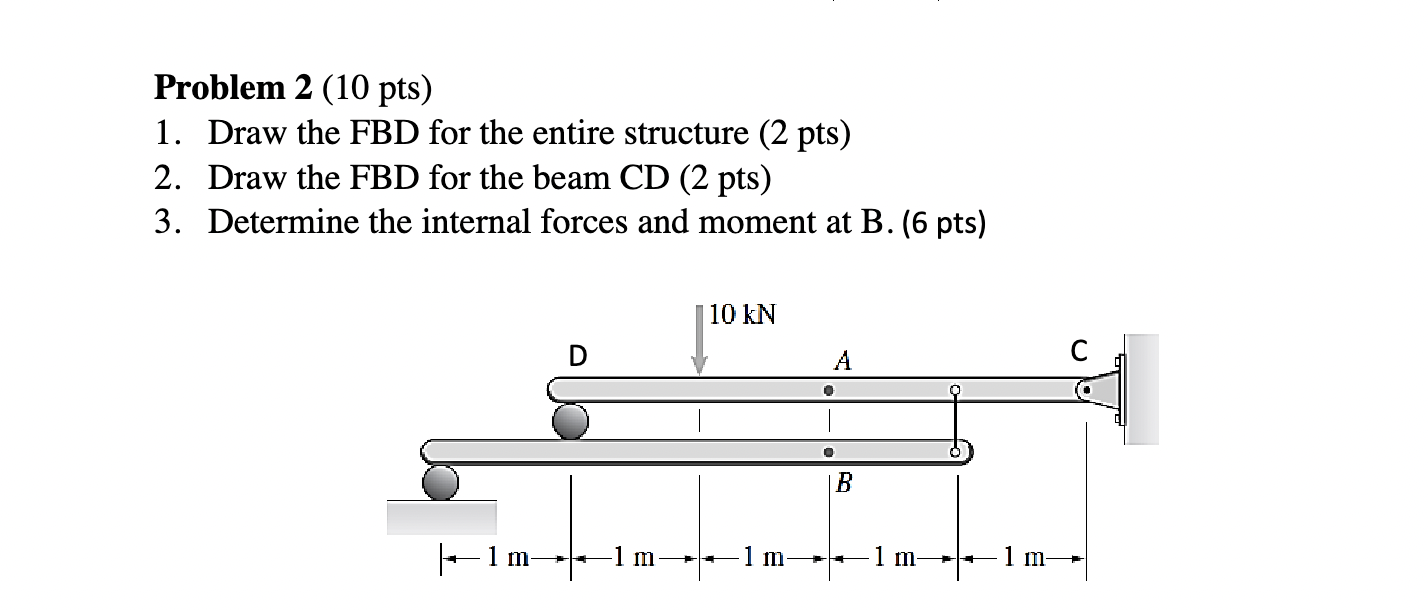 Solved Problem 2 (10 pts) 1. Draw the FBD for the entire | Chegg.com