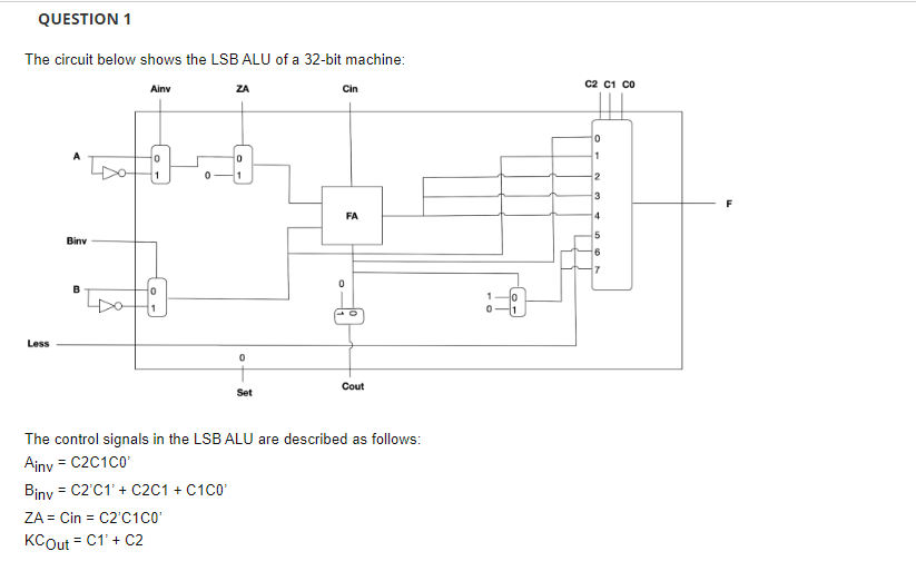 Solved QUESTION 1 The circuit below shows the LSB ALU of a | Chegg.com