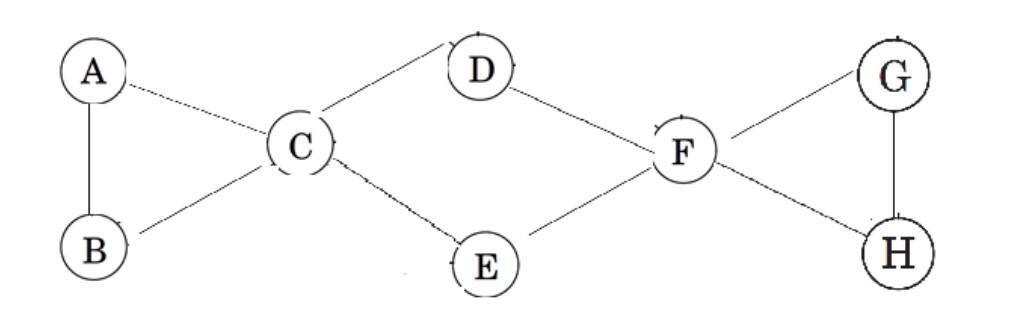 Solved Python 3 Compiler will be anaconda.. Question:: | Chegg.com
