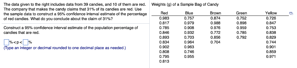 Solved The data given to the right includes data from 39 | Chegg.com