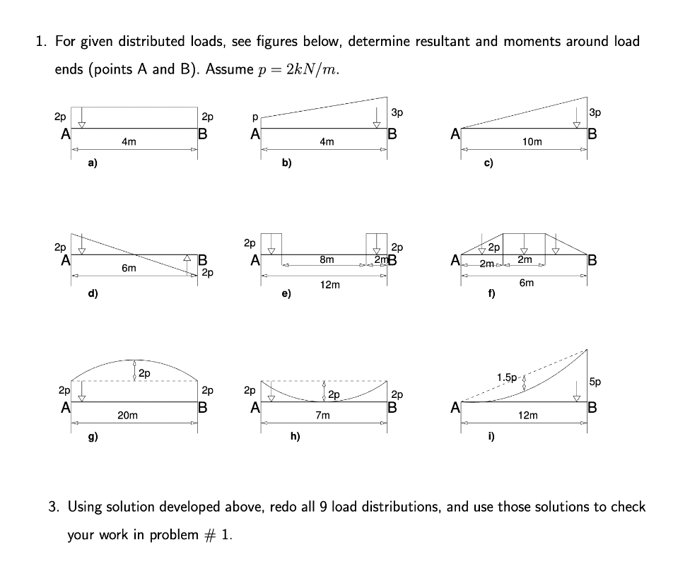 Solved 1. For given distributed loads, see figures below, | Chegg.com