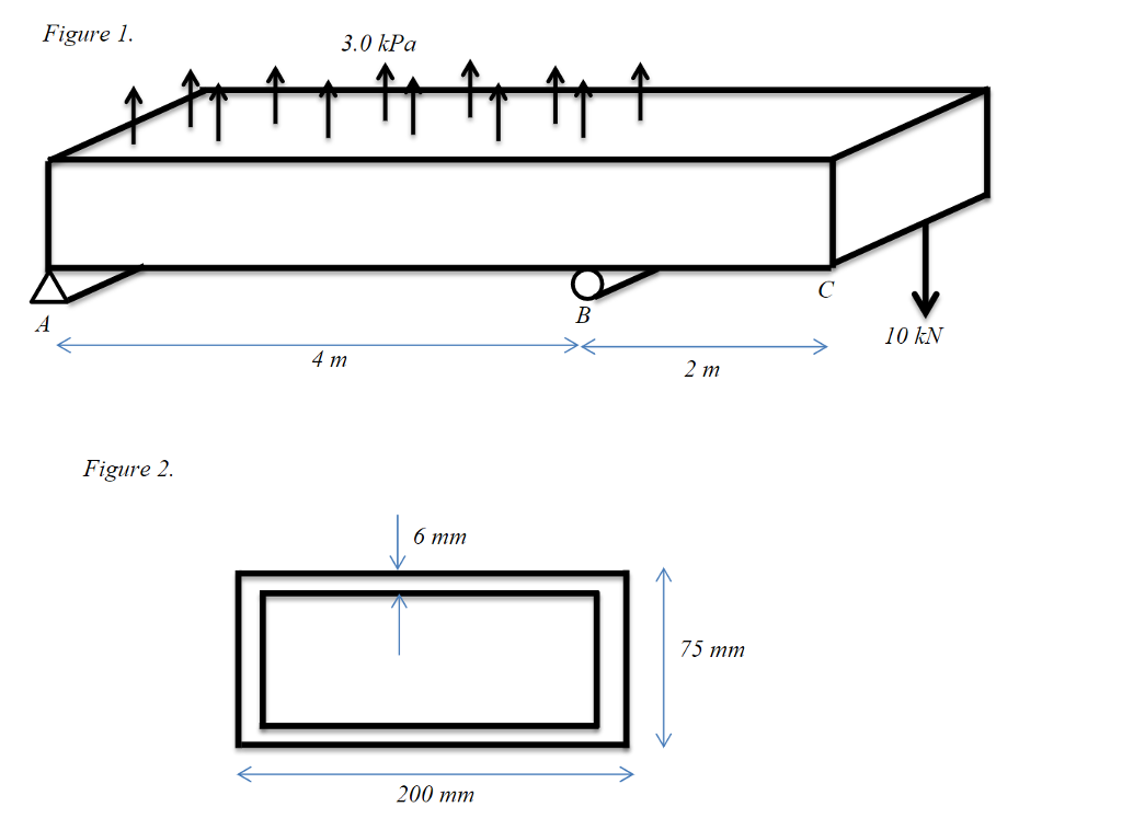 Solved The beam in figure 1 is subjected to an upward | Chegg.com