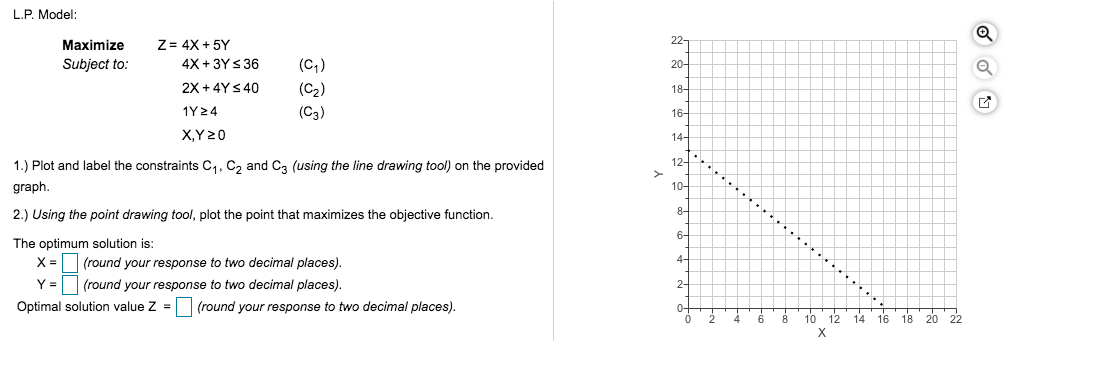 Solved L.P. Model: Maximize Subject to: Z= 4x + 5Y 4X + 3Y | Chegg.com