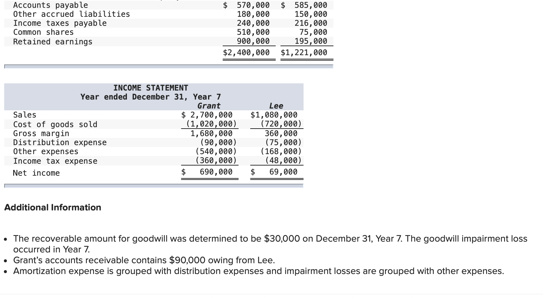 Solved \begin{tabular}{|l|c|c|} \hline \multicolumn{2}{|c|}{ | Chegg.com