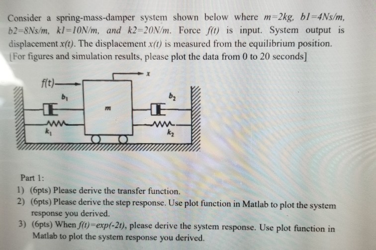 Solved Consider a spring-mass-damper system shown below | Chegg.com
