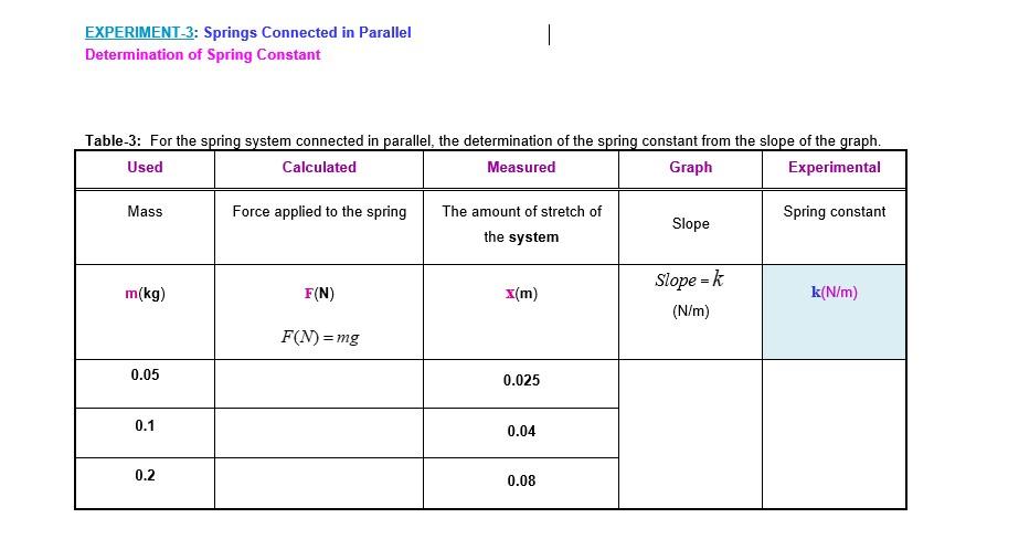Solved EXPERIMENT-1: Hooke's Law Determination of Spring | Chegg.com