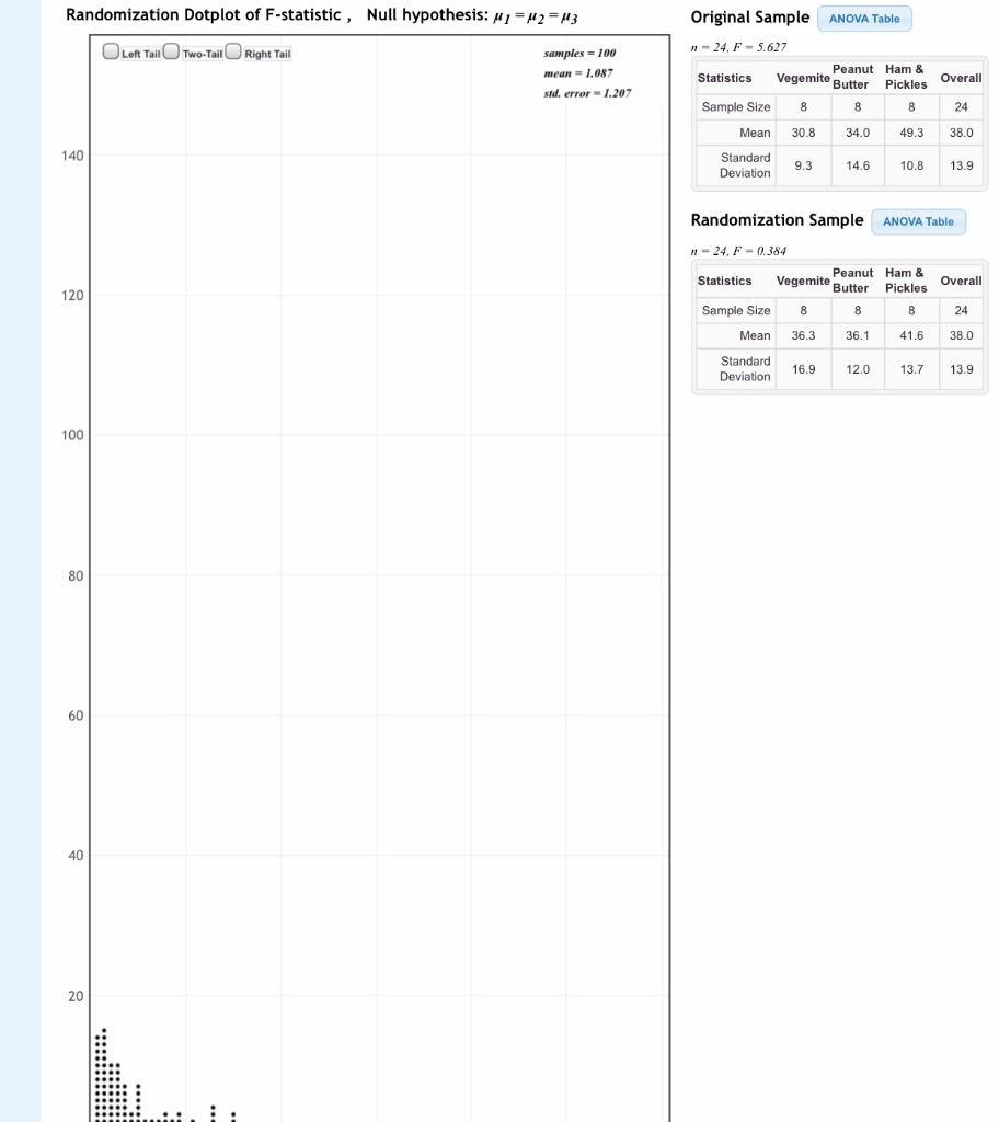 Solved Use the dataset SandwichAnts accessible via StatKey | Chegg.com