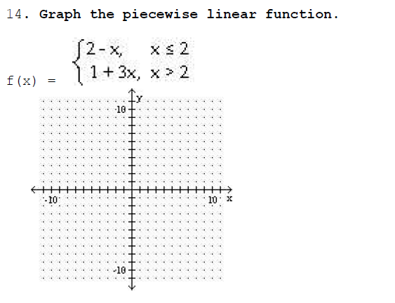 Solved 13. Graph the piecewise linear function. | Chegg.com Solved 13. Graph the piecewise linear function. | Chegg.com