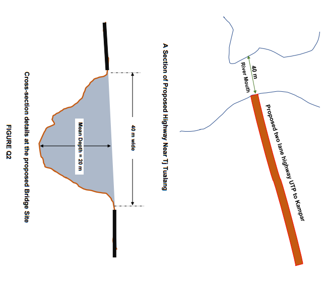 Solved 2. FIGURE Q2 shows the site location for a bridge | Chegg.com