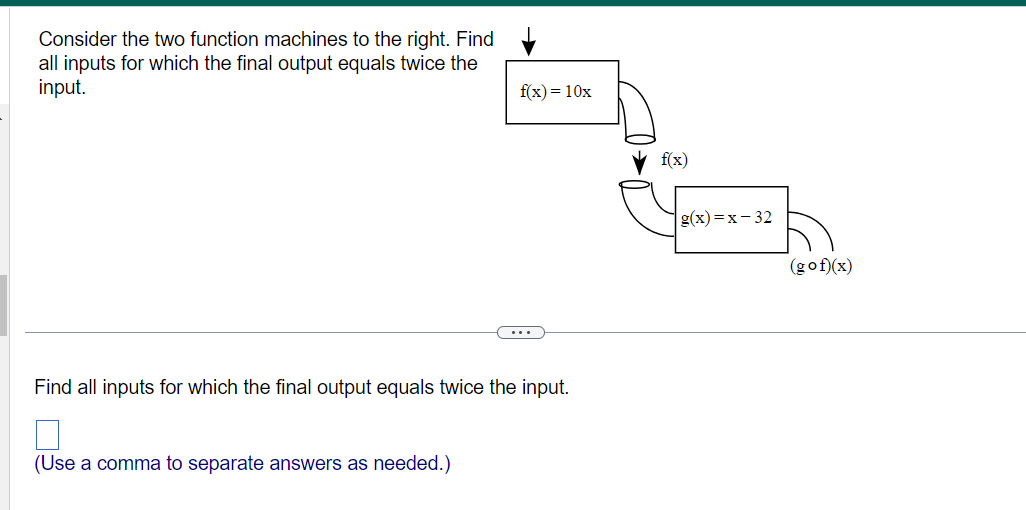 Solved Consider the two function machines to the right. Finc | Chegg.com