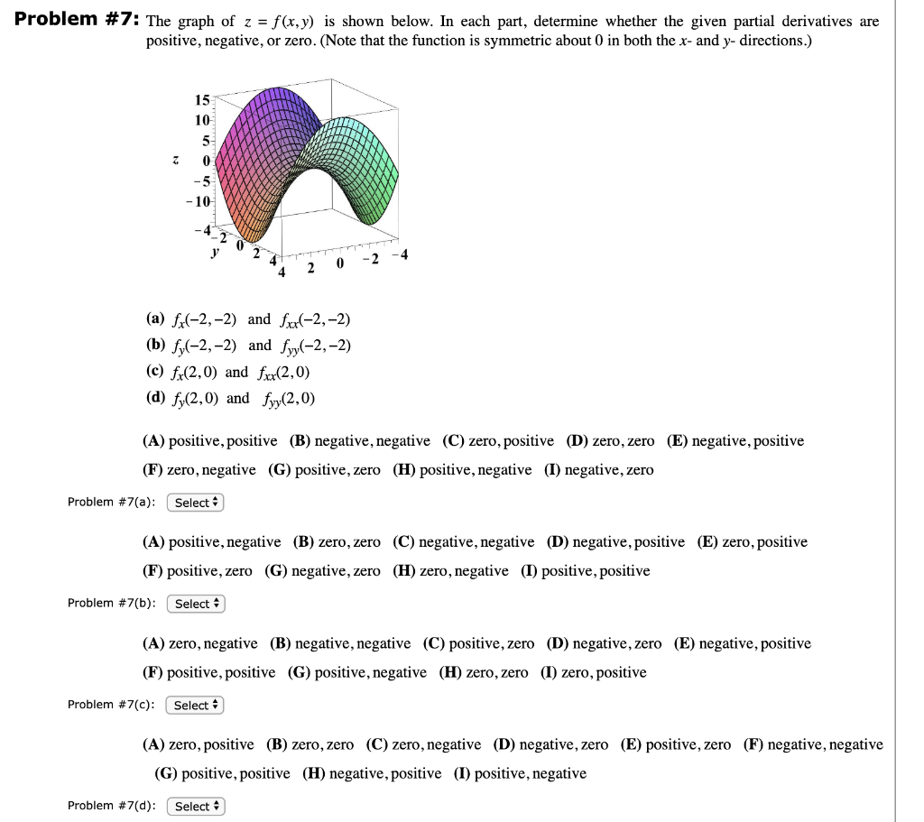 Solved Problem #7: The graph of z =f(x,y) is shown below. In | Chegg.com