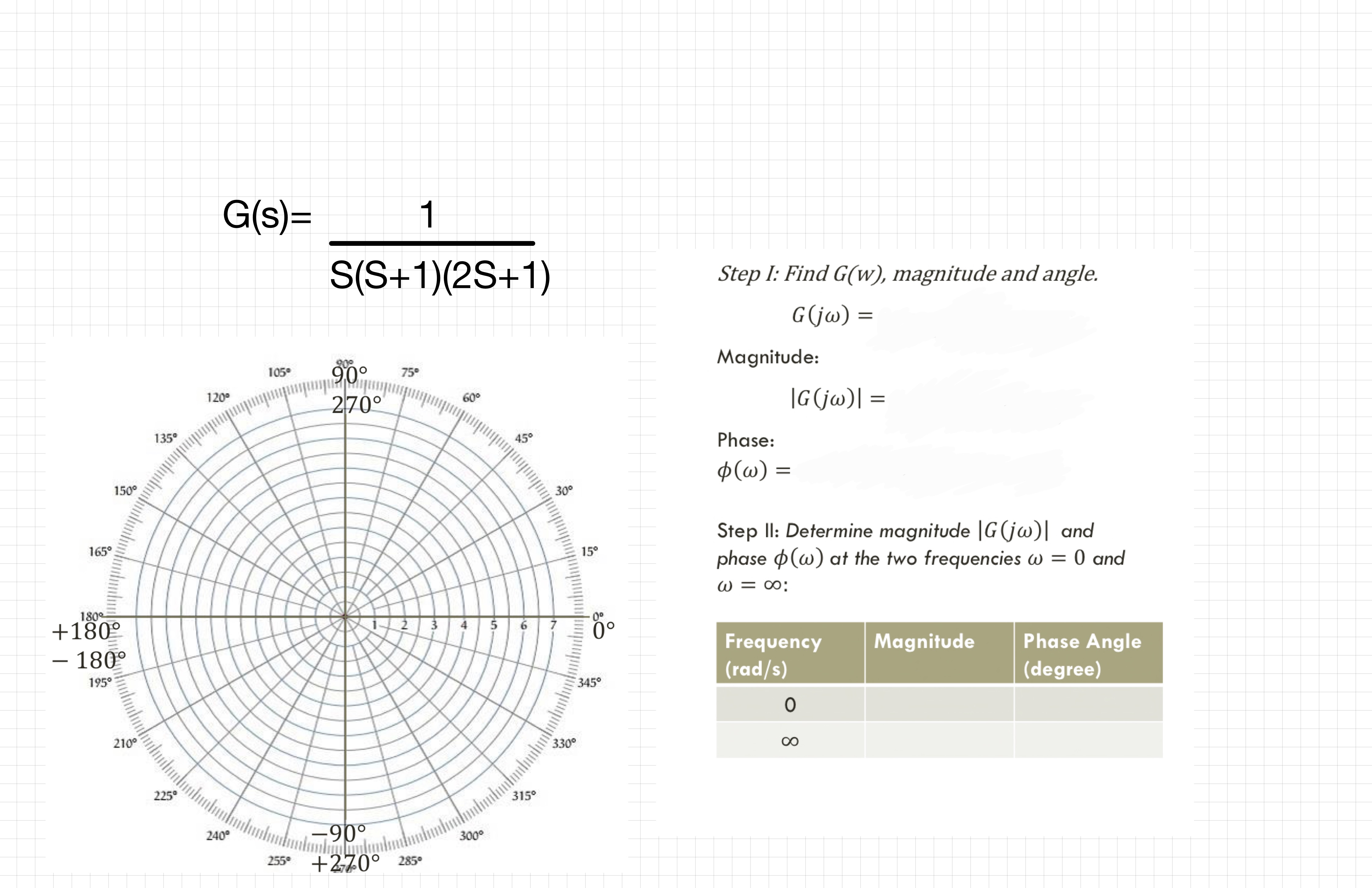 Solved G(s)=S(S+1)(2S+1)1 Step I: Find G(W), magnitude and | Chegg.com