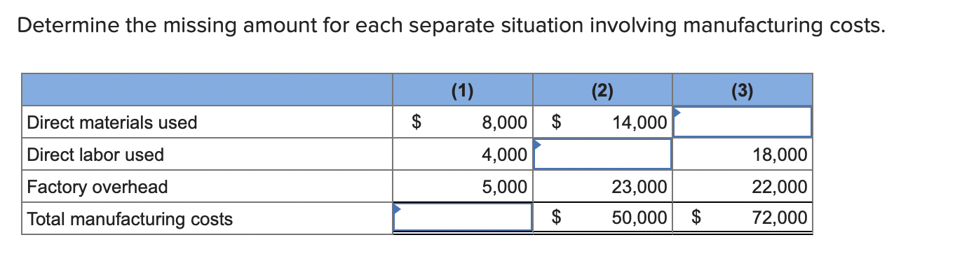 Solved Determine the missing amount for each separate | Chegg.com