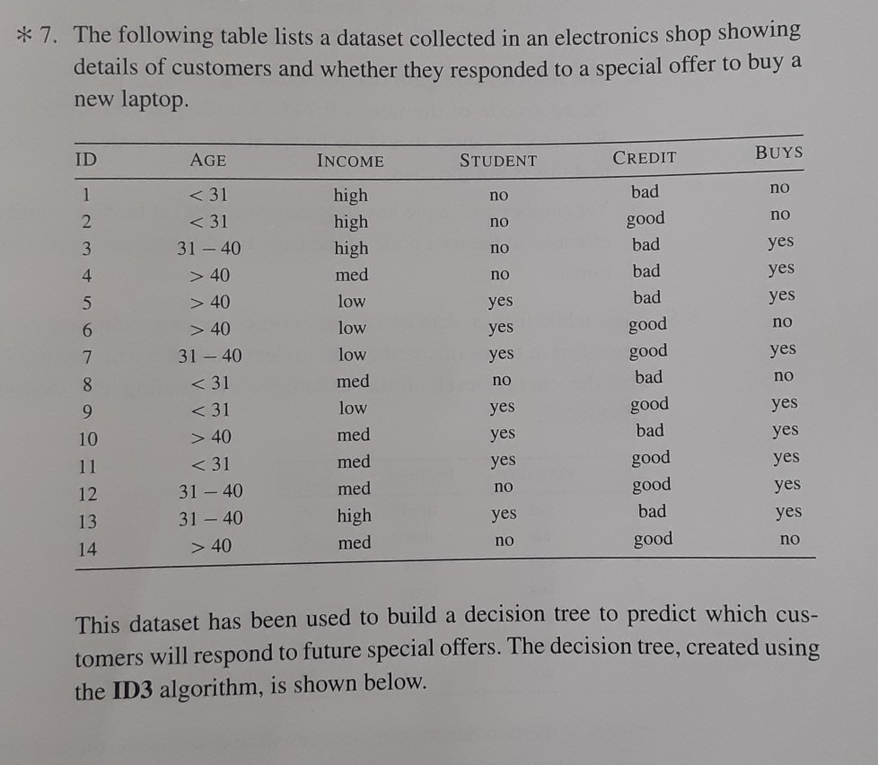 Solved * 7. The following table lists a dataset collected in | Chegg.com