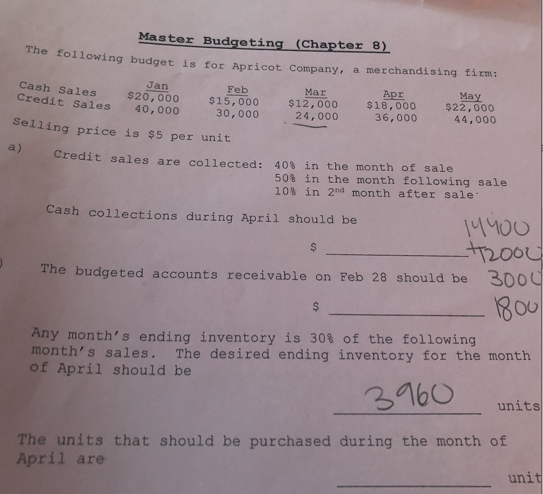 Solved Master Budgeting (Chapter 8) The following budget is | Chegg.com